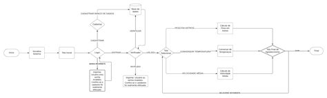 GitHub Sophimoura Projeto Fisica Programada Projeto Final Da