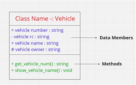 Beginners Guide To Class Diagrams By Akshat Sharma Medium Beginners Guide To Class Diagrams By Akshat Sharma Medium