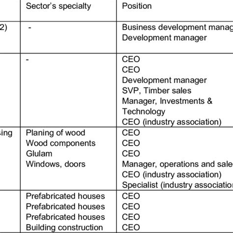 Customer Value Matrix Showing The Potential To Improve Customer