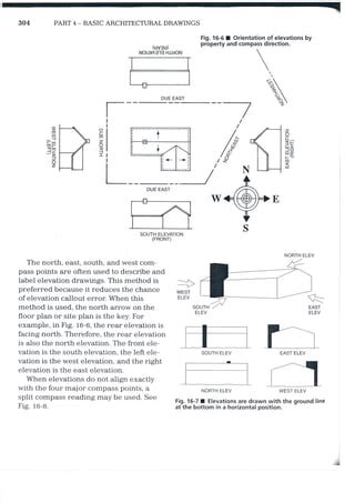 Designing And Drawing Elevations Pdf