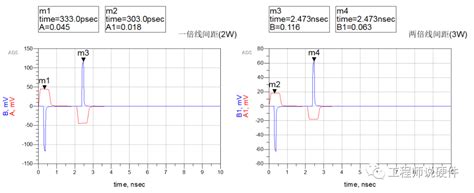 信号完整性基础 串扰（一） 腾讯云开发者社区 腾讯云