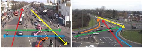 Figure 1 From Abnormal Event Detection And Localisation In Traffic