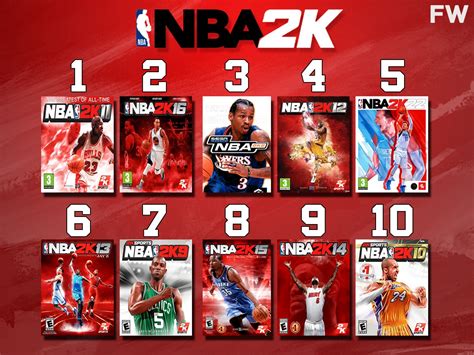 Ranking The Best And Worst NBA 2K Games Ever Fadeaway World