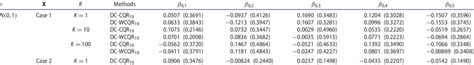 The Average Bias Standard Deviation Of Coefficients 10 −2