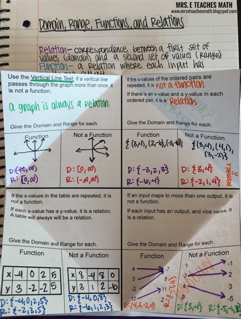Functions Relations Domain And Range Foldable Mrs E Teaches Math