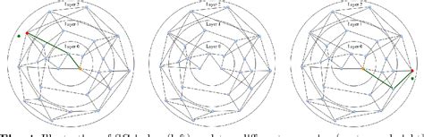 Figure 4 From Stratified Graph Indexing For Efficient Search In Deep