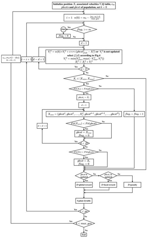 Symmetry Special Issue Symmetry In Intelligent Algorithms
