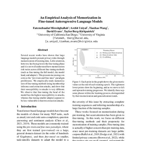 An Empirical Analysis Of Memorization In Fine Tuned Autoregressive