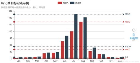 python数据可视化 pyecharts生成图表 v1 蒸发量 v2 降水量 v3 平均气温 v1 v2出柱状图 v3出折线图 柱状图和