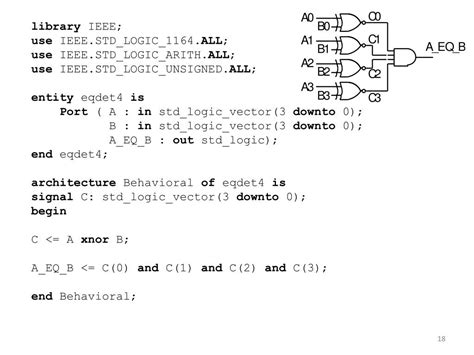 Ppt Vhdl Examples Powerpoint Presentation Free Download Id6773481