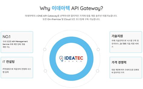 K마이데이터 I One Api Gateway 솔루션의 필요성 Api Platform News