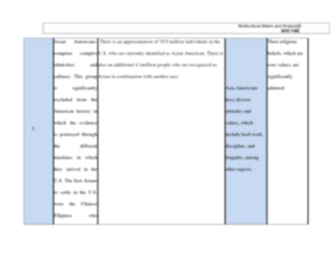 Solution Multicultural Matrix And Analysis Worksheet Edited Studypool
