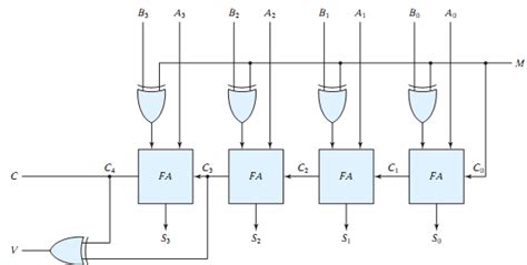 4 bit adder schematic diagram