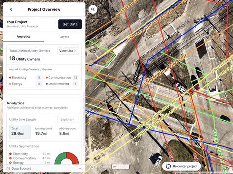 Comprehensive Utility Data Solutions 4m Analytics