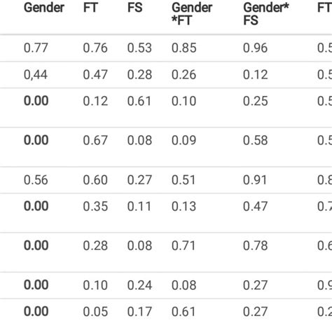 Multivariate Analysis Of Proximal Geometric Parameters Download Scientific Diagram