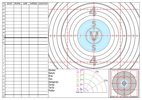 Plot Sheet1 Društvo Ostrostrelcev Slovenija