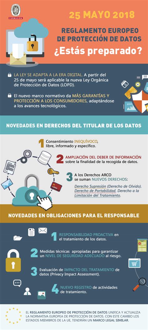 Reglamento Europeo de Protección de Datos RGPD y LOPD 25 mayo 2018