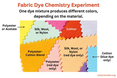 How Much Fabric Dye To Use At Katie Butters Blog