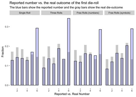 Appendix Strategic Curiosity An Experimental Analysis Of Curiosity And Dishonesty
