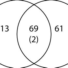 Figure S3 Comparison Of RIp Chip Analysed With Two Different