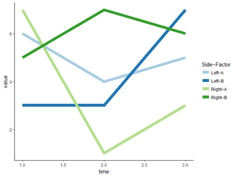 Ggplot2 R Ggplot Two Color Palette On The Same Plot Stack Overflow