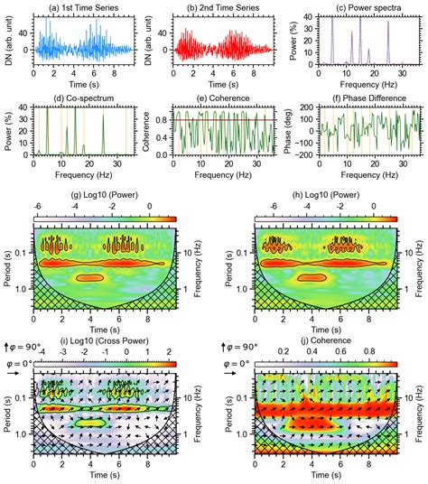 Walsatools Cross Correlations