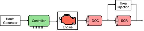 Schematic Of The Vehicle Model Download Scientific Diagram