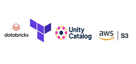 From S3 To Schema Deploying Unity Catalog With Terraform On Databricks By Dilorom Abdullah