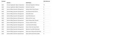 Kibana How To Exclude Value 0 From Table Kibana Discuss The Elastic Stack
