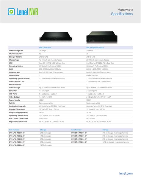 Lenel Hardware Installation Guide At Jennifer Desrochers Blog