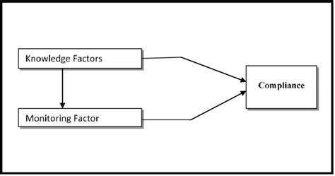 Conceptual Frame Work Of Ppa 2007 Challenges On Public Sector