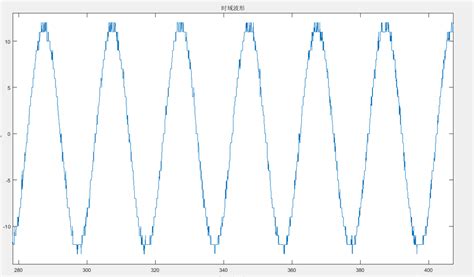 Multiple Adc Sample With Different Frequency Inter Stmicroelectronics Community