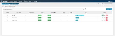 Manage Ranger Policies In Ranger Admin Web Ui Adps Arenadata Docs