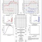 I Found The Way How To Connect Cochlear Nucleus 7 Or 8 To Pc Without Mini Mic Or Bluetooth Phone