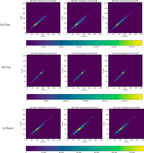 Figure 2 From Adaptive Feature Attention Module For Robust VisualLiDAR