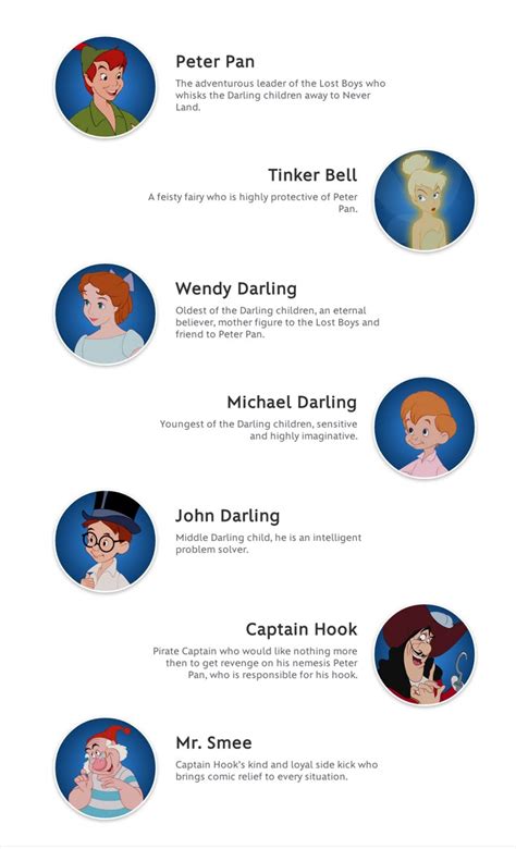 Peter Pan Peter Pan Characters Peter Pan Tumblr Peter Pan And
