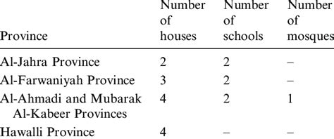 Sampling Buildings And Locations Download Scientific Diagram