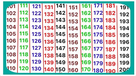 Counting Numbers From 101 To 200 Learning Counting Numbers From 101 To