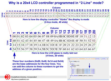 Proteger Lugar De Nacimiento Esquema Display Lcd 20x4 Datasheet