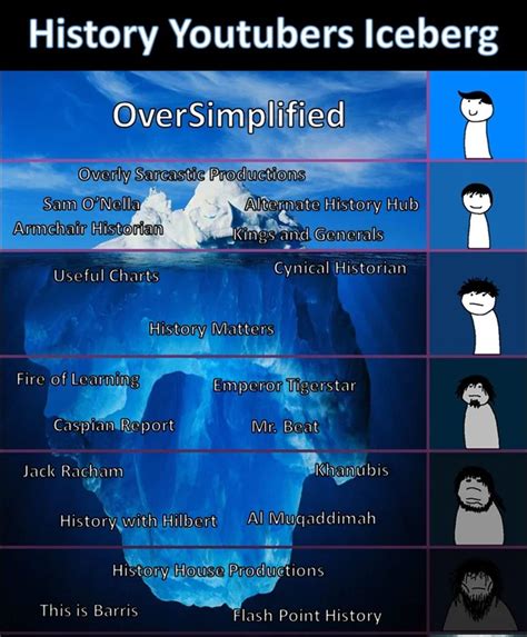 Iceberg Template Meme
