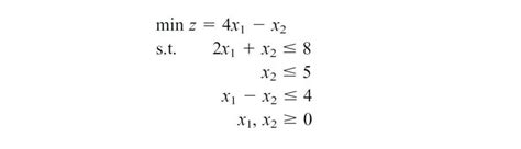 Solved Use The Simplex Algorithm To Find The Optimal