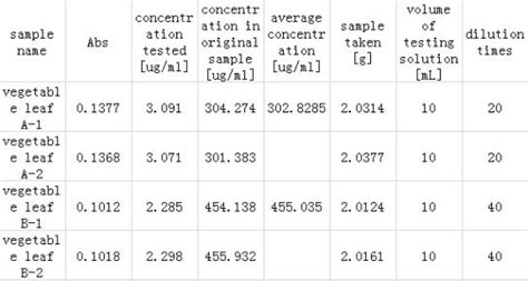 Calcium Testing In Food Persee