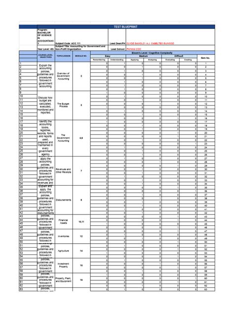 Acc 111 Cfe Tos Govt Acctg Download Free Pdf Money Financial Services