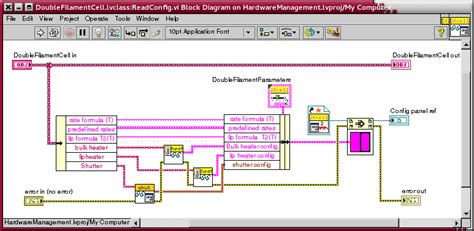 Array Of Heterogeneous Classes Object Oriented Programming Lava