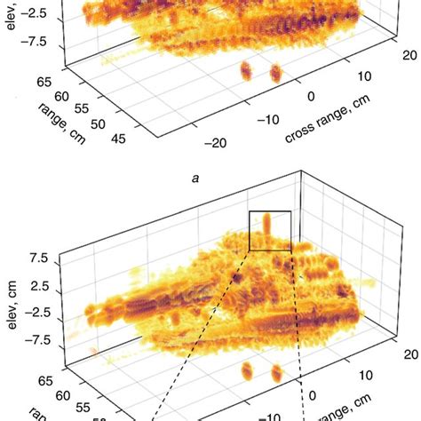 Flowchart Illustrating Upsampling Process Download Scientific Diagram