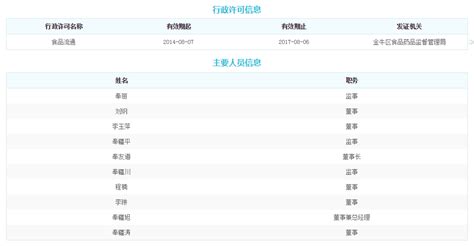 公司基本信息 成都市康华药业股份有限公司