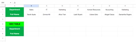 How To Use The SORT Function In Google Sheets With Examples Software Accountant