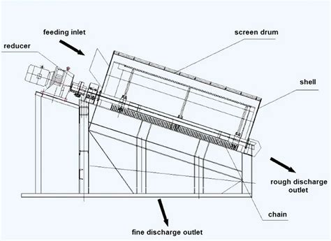 Mobile Domestic Waste Screening Machine Construction Industry Waste