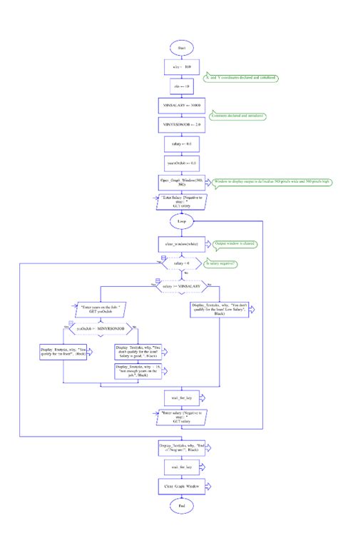 Solved Cannot Figure Out The If Else Else If Flow Need Help Chegg Com