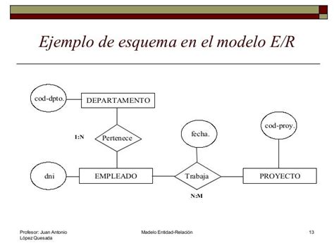 Ejemplos De Entidad Relacion En Base De Datos Resueltos Opciones De